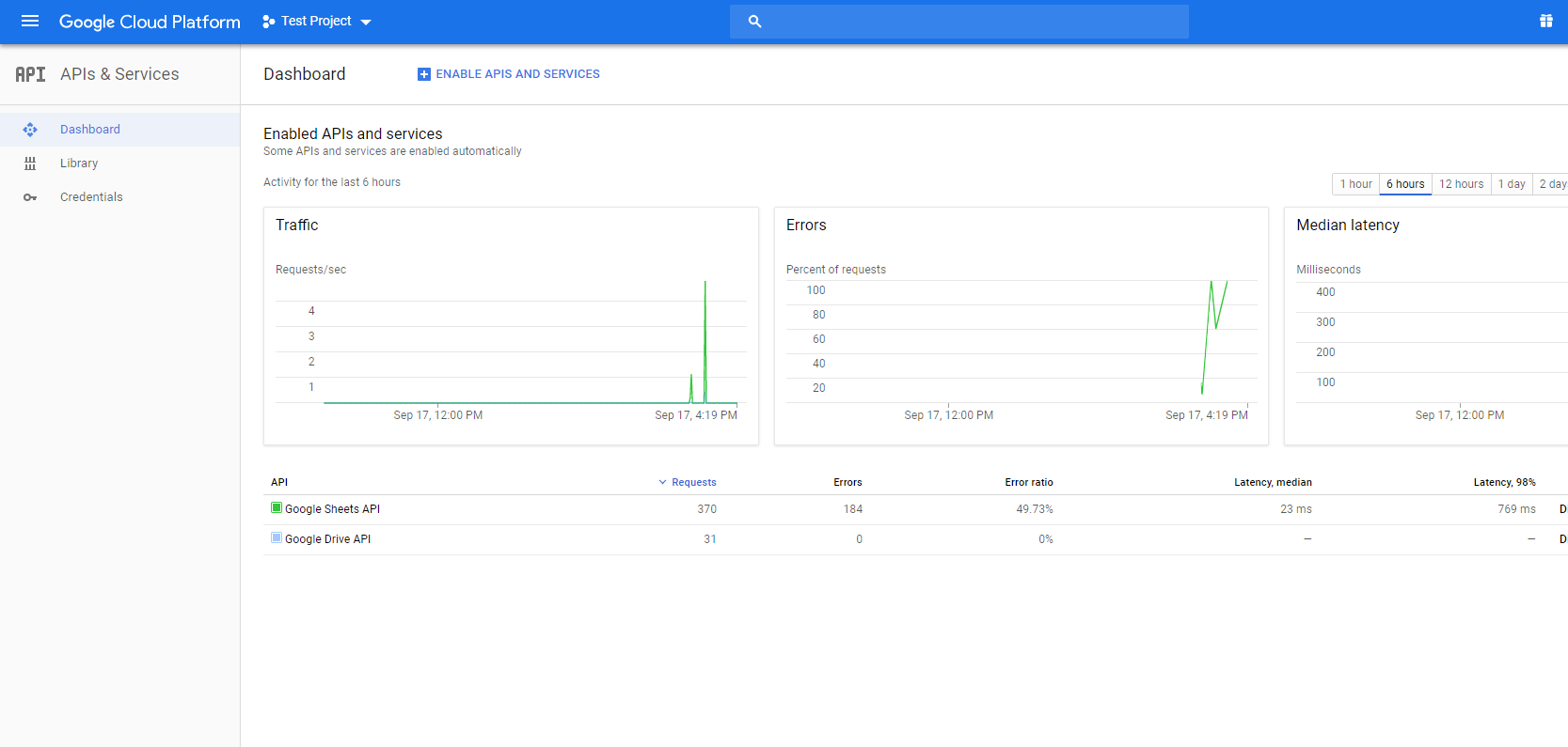 Google API Quota Limits